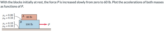 Solved With the blocks initially at rest, the force P is | Chegg.com