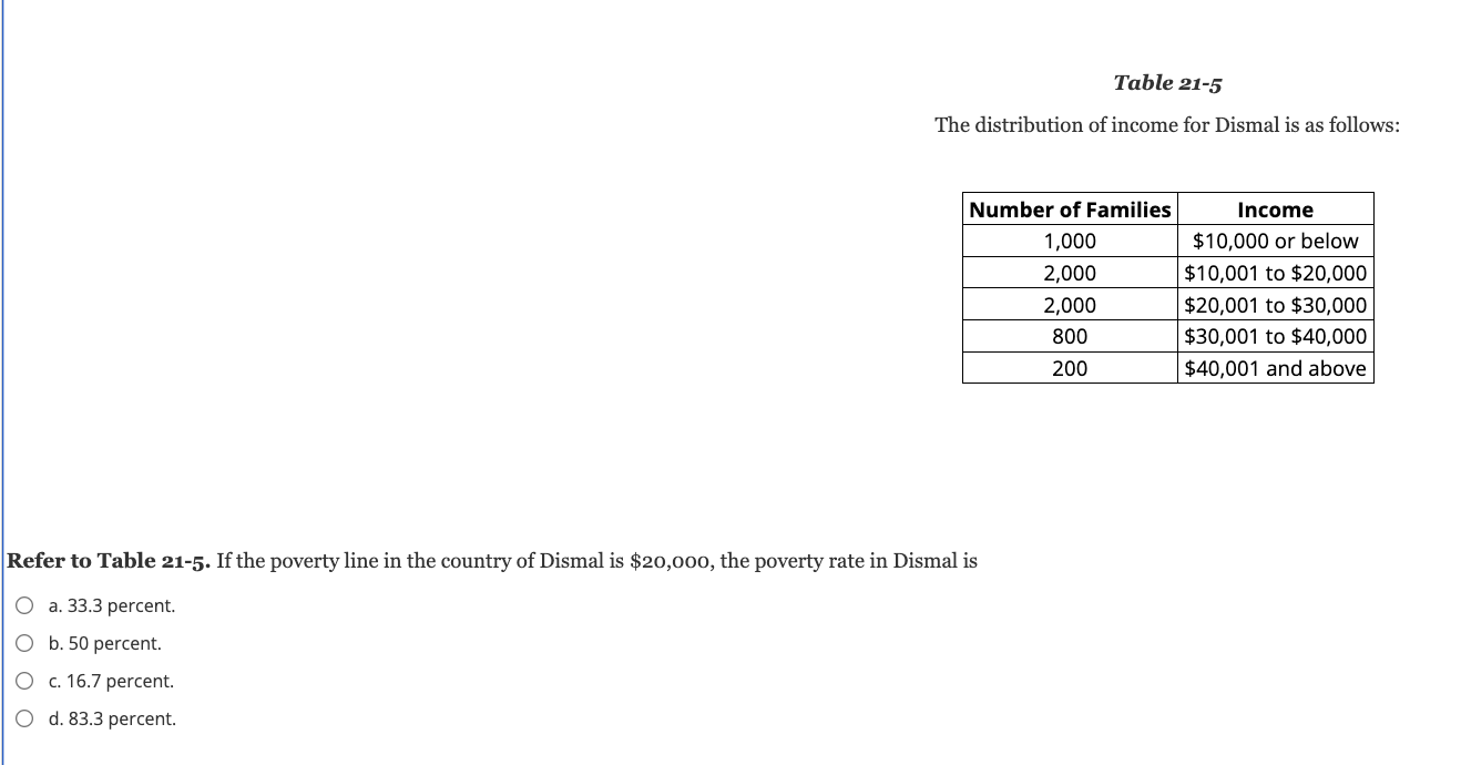 Solved Table 21-5The distribution of income for Dismal is as | Chegg.com