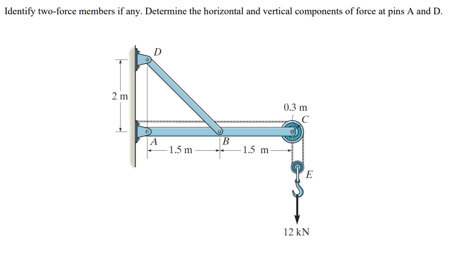 Solved Identify two-force members if any. Determine the | Chegg.com