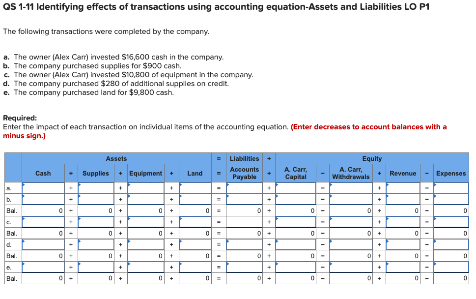 Solved QS 1-11 Identifying effects of transactions using | Chegg.com