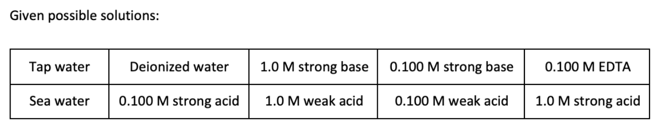 Solved There are 3 unknown solution in the chemistry lab. | Chegg.com