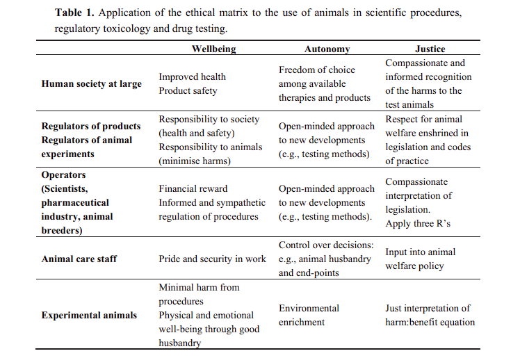 Traditionally, treatment involves chemotherapy, | Chegg.com