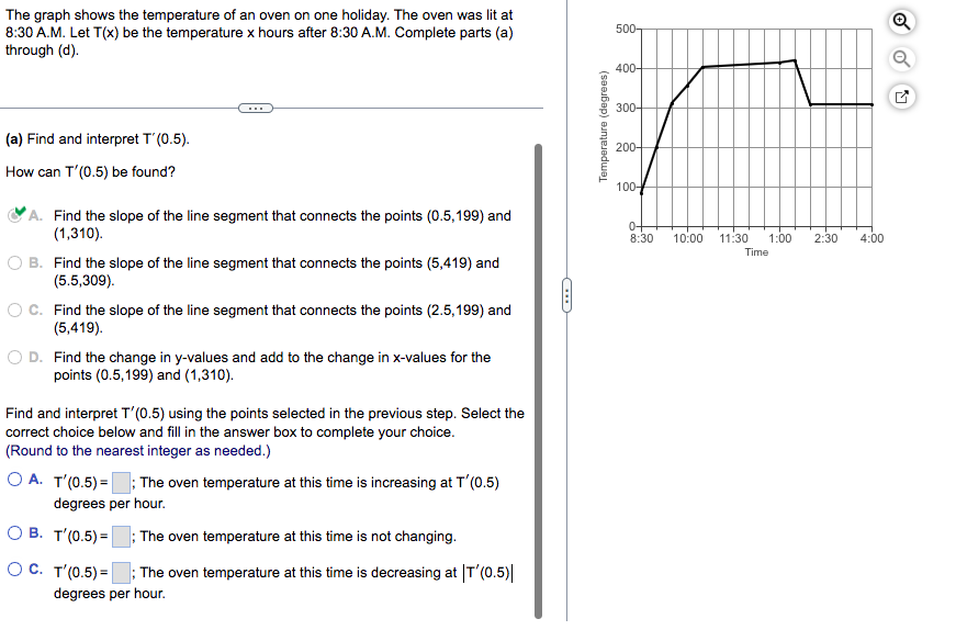 Solved The graph shows the temperature of an oven on one | Chegg.com