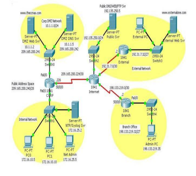 Solved Apply Firewall between branch router and Switch 4; | Chegg.com