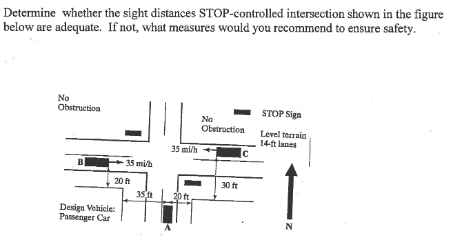 Solved Determine whether the sight distances STOP-controlled | Chegg.com