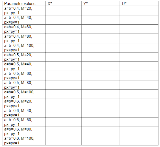 Solved Suppose that preferences can be represented by the | Chegg.com Solved Suppose that preferences can be represented by the | Chegg.com
