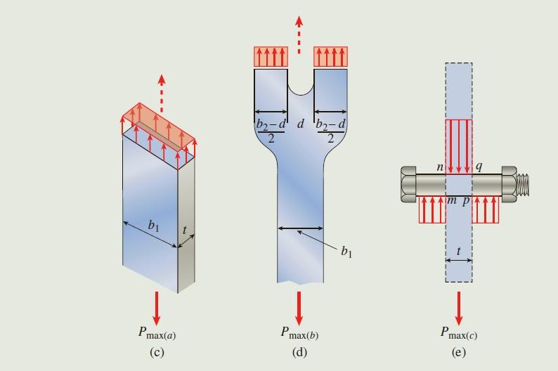Solved A steel bar serving as a vertical hanger to | Chegg.com