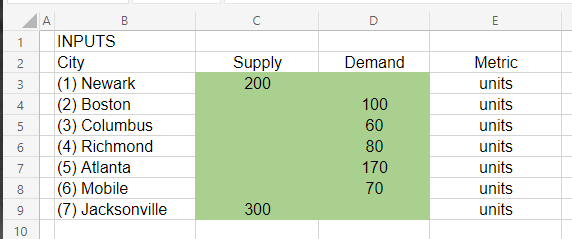 How to fill out the missing number under Supply and | Chegg.com