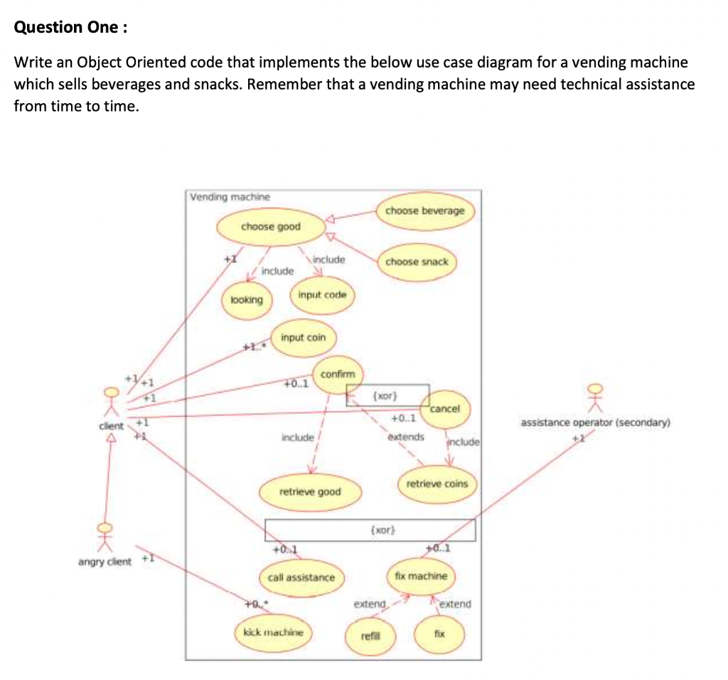 Solved Write An Object Oriented Code That Implements The 6691