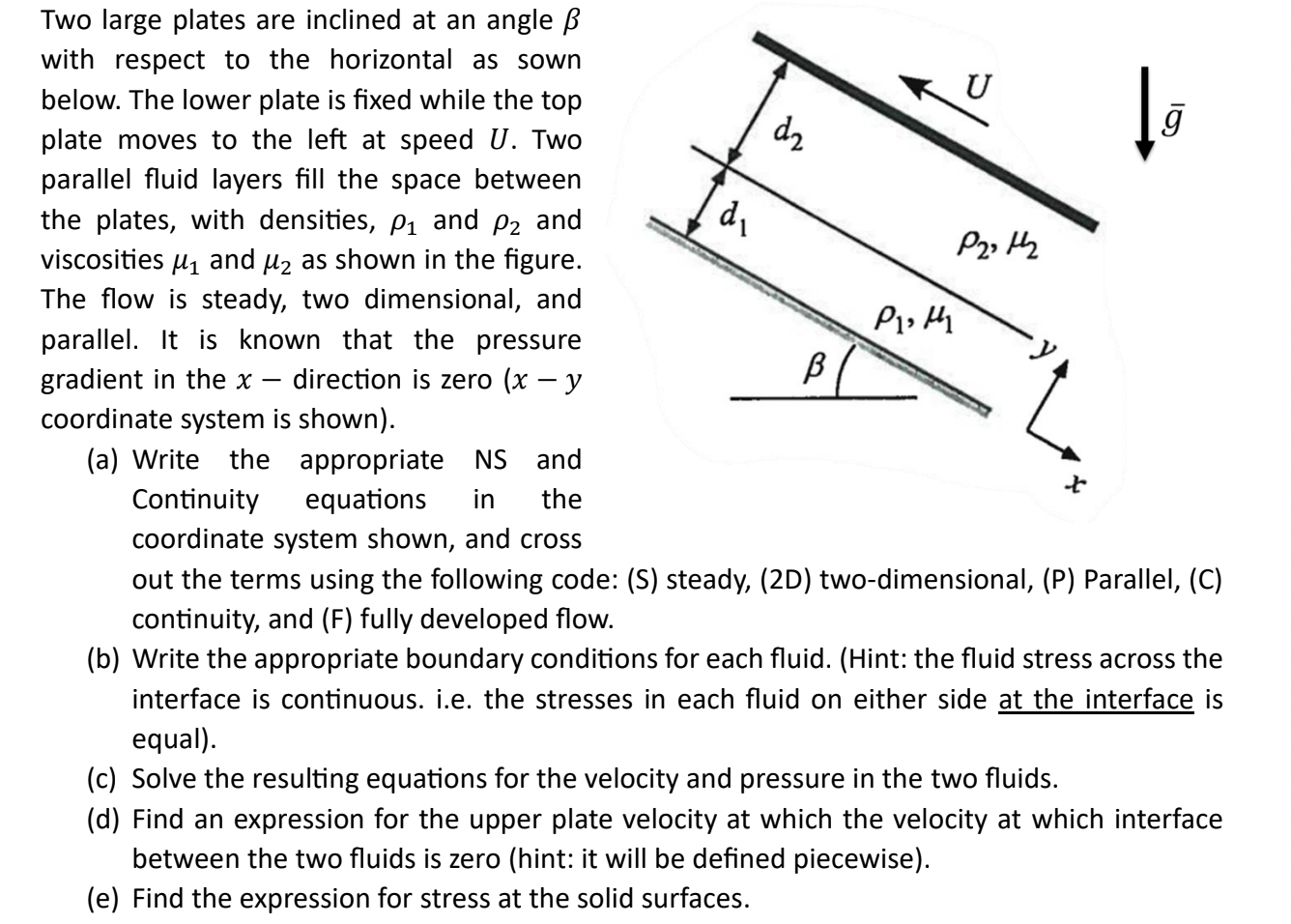 Solved Two large plates are inclined at an angle β with | Chegg.com