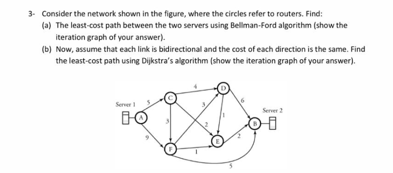 3. Consider the network shown in the figure, where | Chegg.com