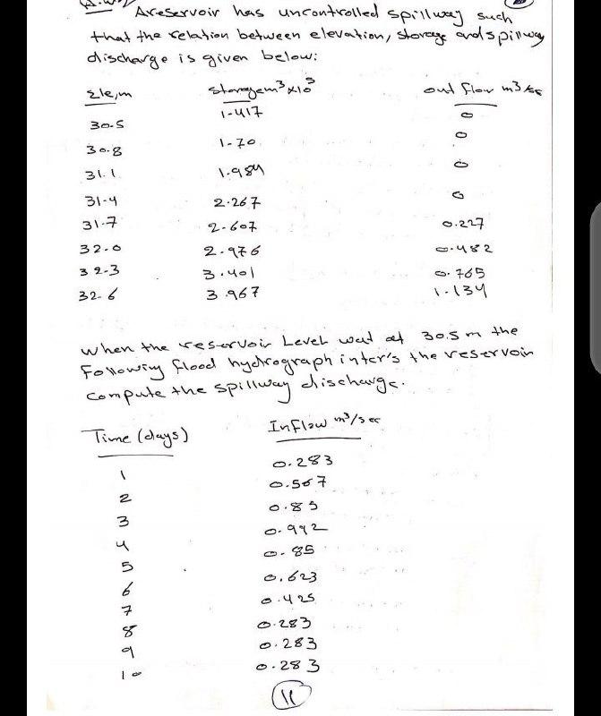 Solved Areservoir has uncontrolled spillway such that the | Chegg.com