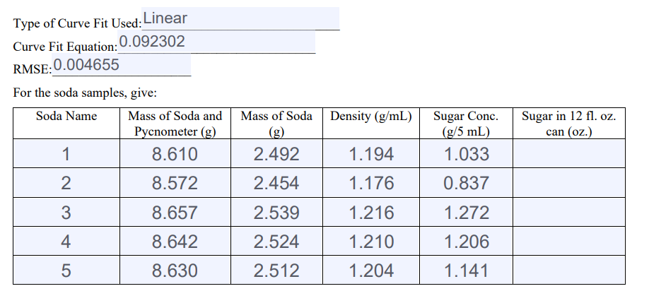 Solved Type of Curve Fit Used: Linear Curve Fit Equation: | Chegg.com