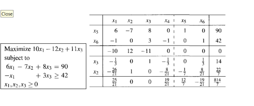 Solved The simplex algorithm has been used to resolve the | Chegg.com