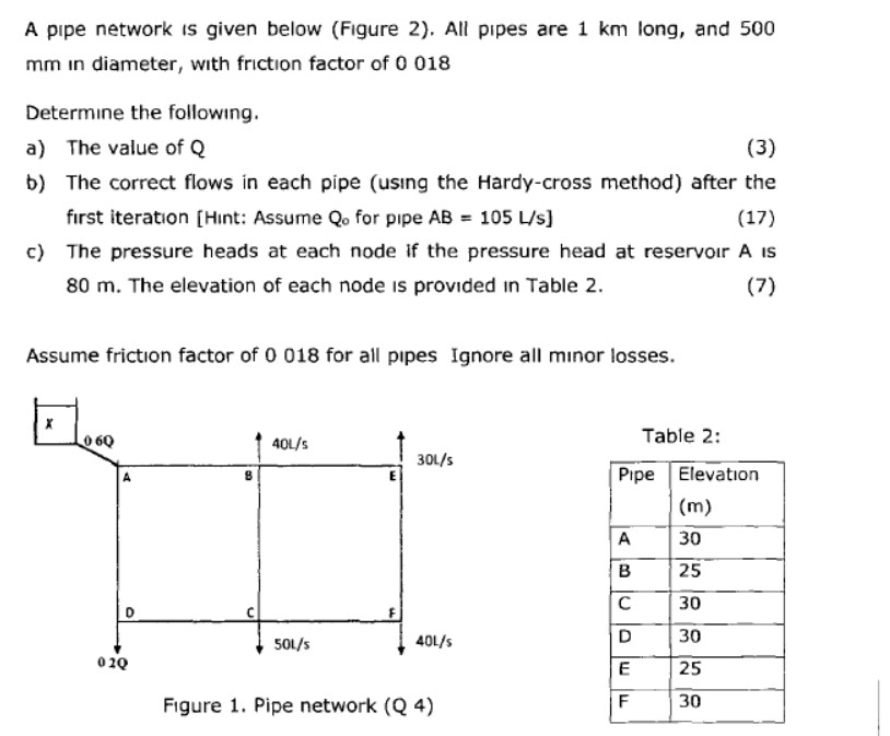 Solved A pipe network is given below (Figure 2). All pipes | Chegg.com