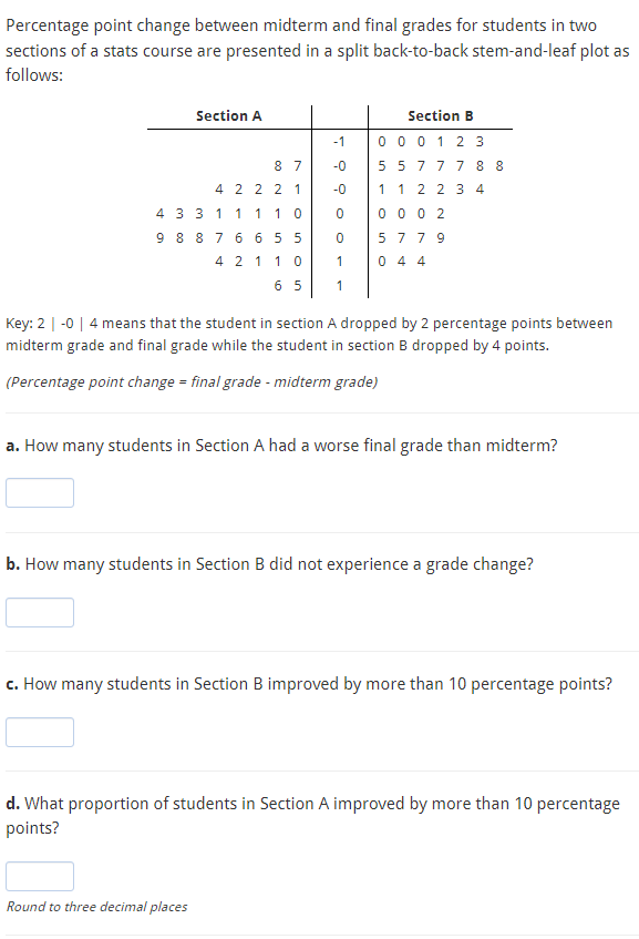 Solved Percentage point change between midterm and final | Chegg.com