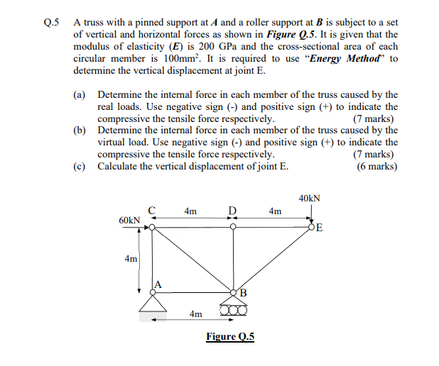 Solved Q.5 A truss with a pinned support at A and a roller | Chegg.com