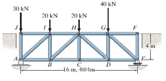 Solved Determine the force in members GH, DH, and CD as | Chegg.com