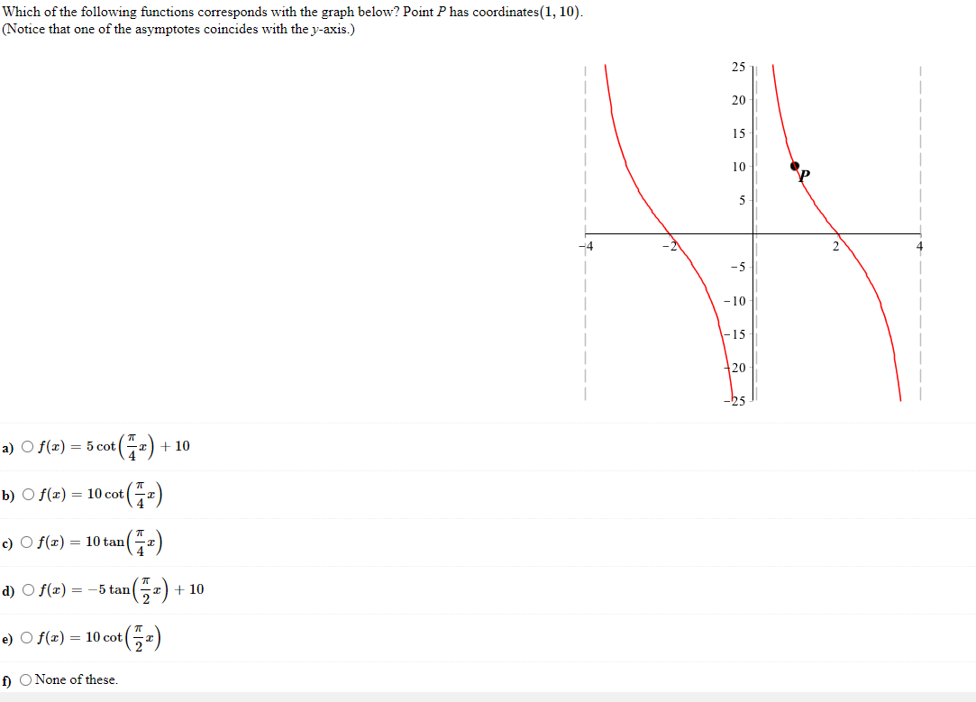 Solved Which of the following functions corresponds with the | Chegg.com