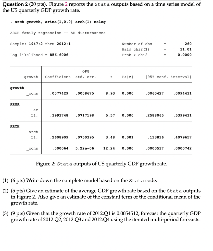 Question 2 ( 20 pts). Figure 2 reports the Stata | Chegg.com