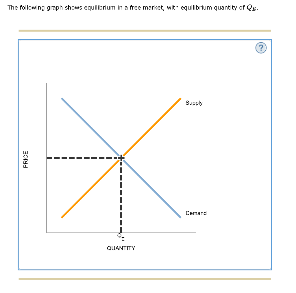 Solved The following graph shows equilibrium in a free | Chegg.com