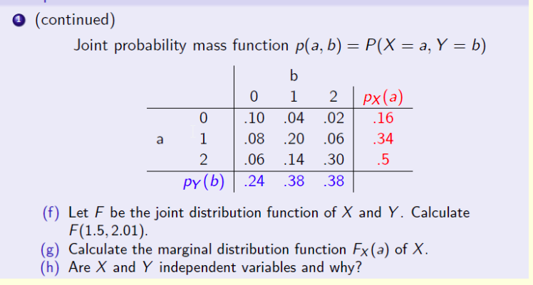 Solved (continued) Joint probability mass function p(a, b) | Chegg.com