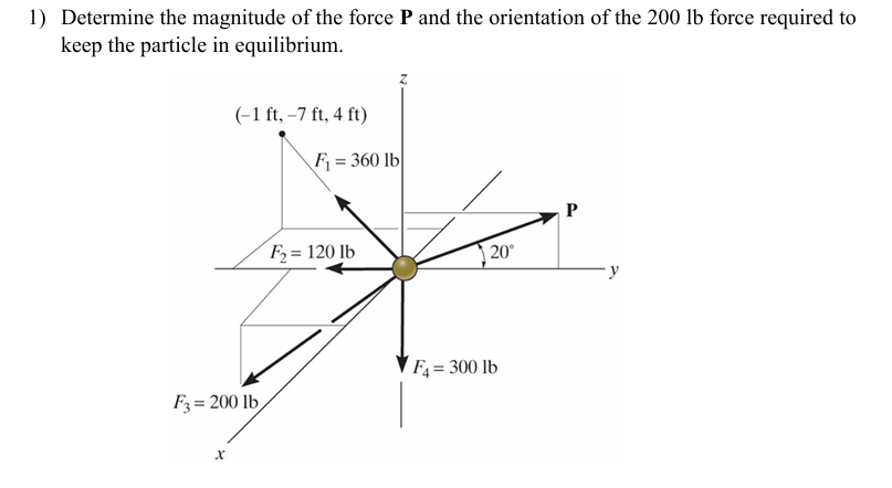 Solved Determine The Magnitude Of The Force P and The