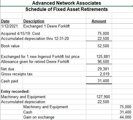 Advanced Network AssociatesClient Name Retired | Chegg.com