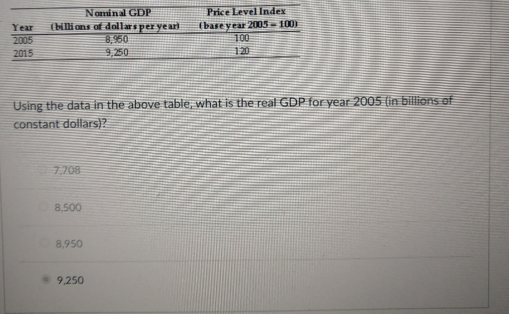 Solved Year 2005 2015 Nominal GDP (billions of dollars per | Chegg.com