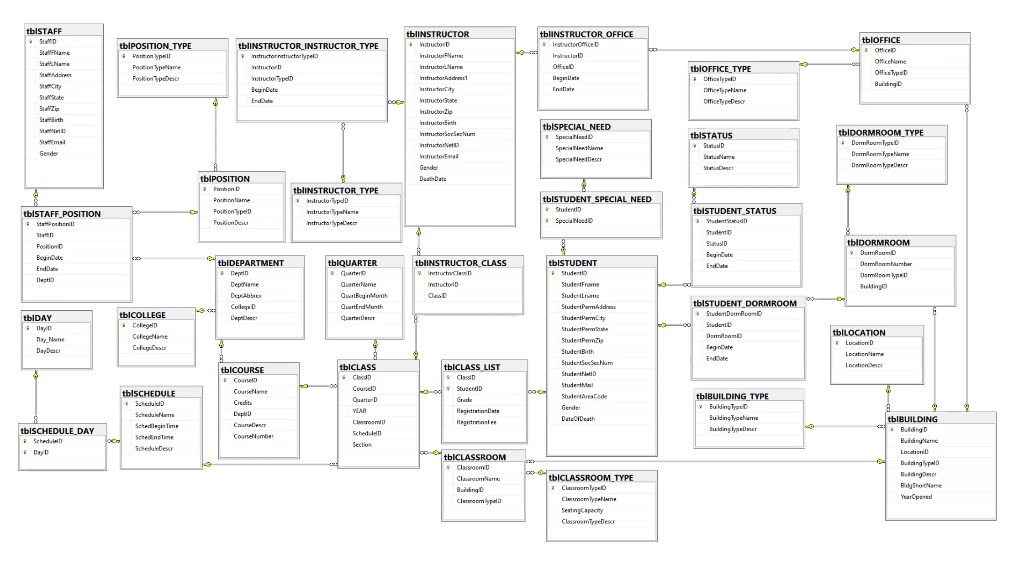 Solved 1. Write the SQL to determine which instructors have | Chegg.com