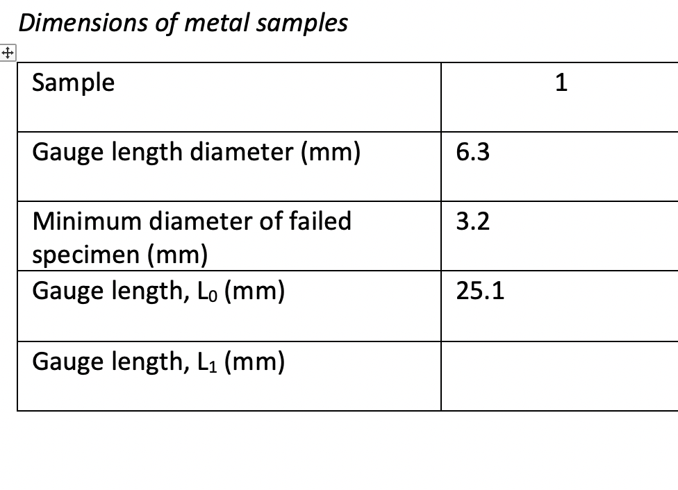 Solved Calculate the yield strength, ultimate tensile | Chegg.com