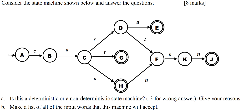 Solved Consider the state machine shown below and answer the | Chegg.com