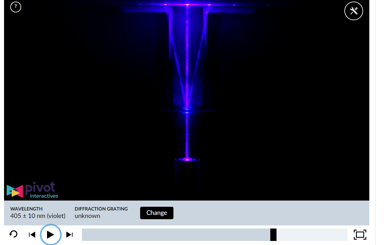Solved 1. Determine the line spacing for this diffraction | Chegg.com