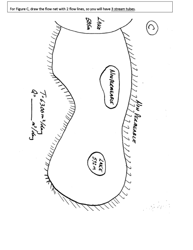 Solved Help draw flow net.The following is provided: | Chegg.com