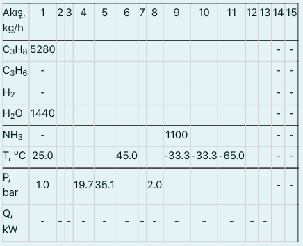 a. Figure 1 shows the flow chart of the hydrogen | Chegg.com