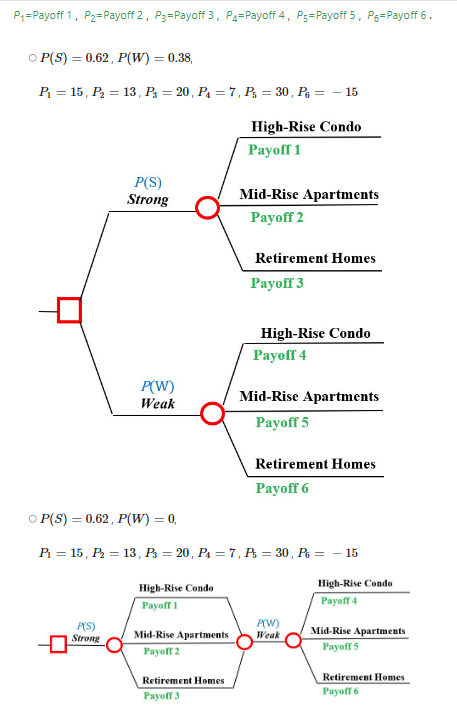 Solved Toronto West Development Corporation TWDC purchased | Chegg.com