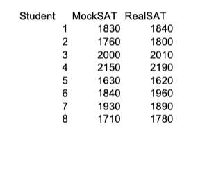 Homework 10: Instructions: Place all work into a | Chegg.com