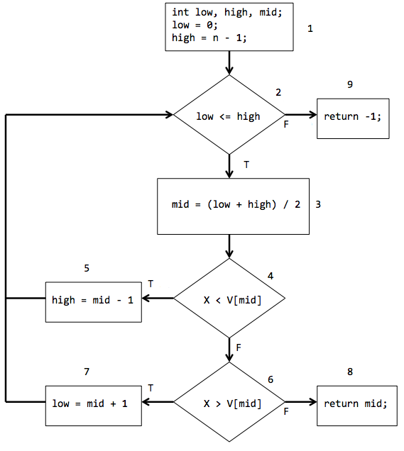 Solved Consider the following code and its corresponding | Chegg.com