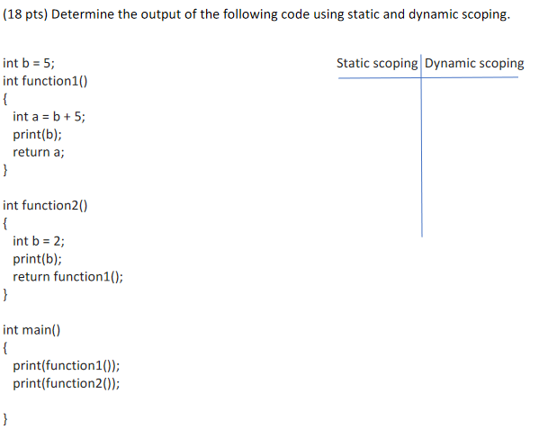 Solved (18 pts) Determine the output of the following code | Chegg.com