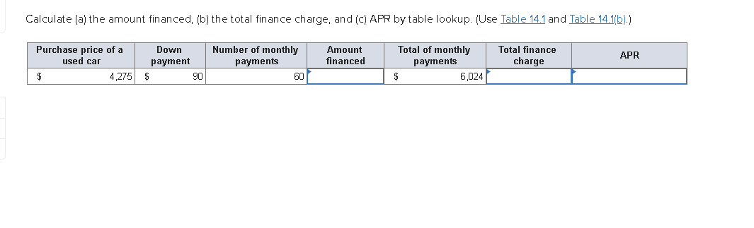 Solved Calculate (a) the amount financed, (b) the total | Chegg.com