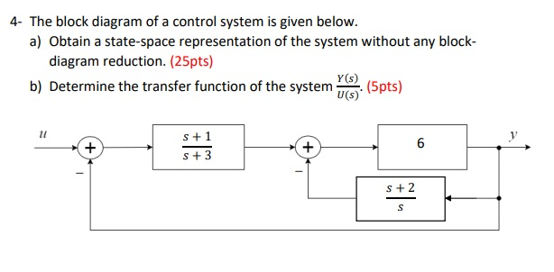 Solved 4 The block diagram of a control system is given | Chegg.com