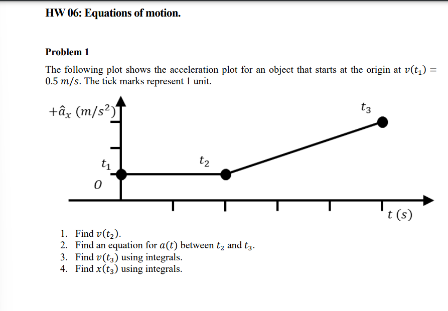 Solved HW 06: Equations of ﻿motion.Problem 1The following | Chegg.com