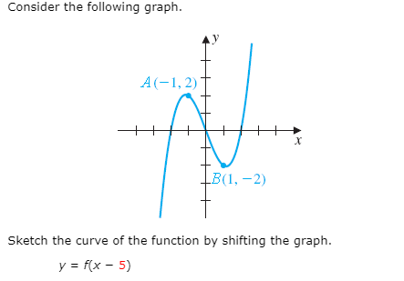 Solved Consider the following graph. A(-1,2) B(1, -2) Sketch | Chegg.com