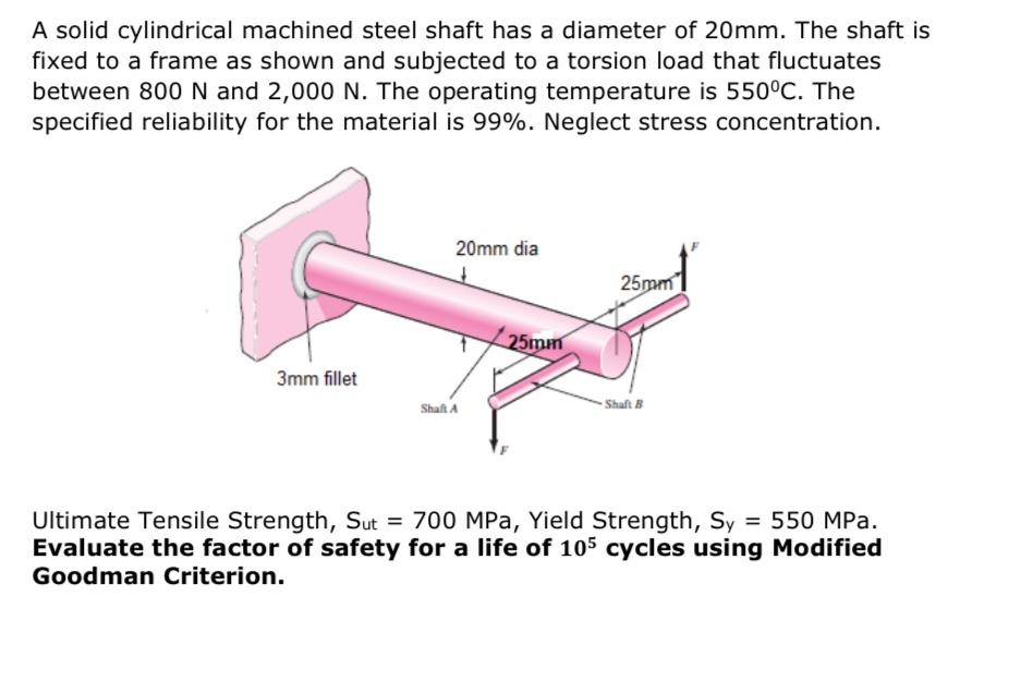 Solved A solid cylindrical machined steel shaft has a | Chegg.com