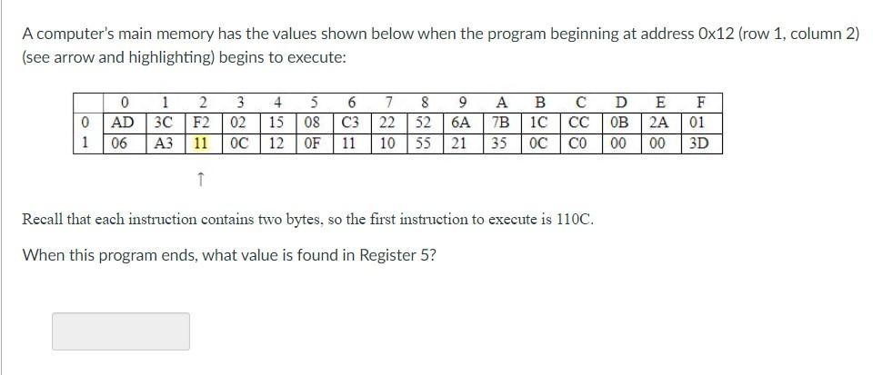 A computer's main memory has the values shown below | Chegg.com