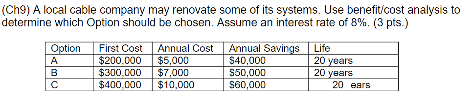 Solved in9) A local cable company may renovate some of its | Chegg.com