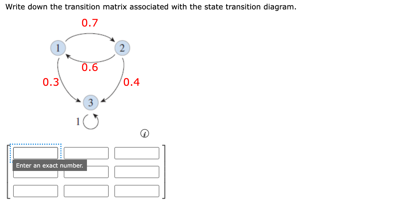 Solved Write down the transition matrix associated with the | Chegg.com