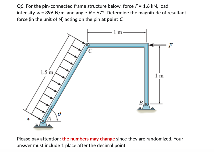 Solved Q6. For the pin-connected frame structure below, | Chegg.com