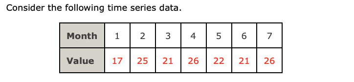 Solved Consider the following time series data.The MSE will | Chegg.com