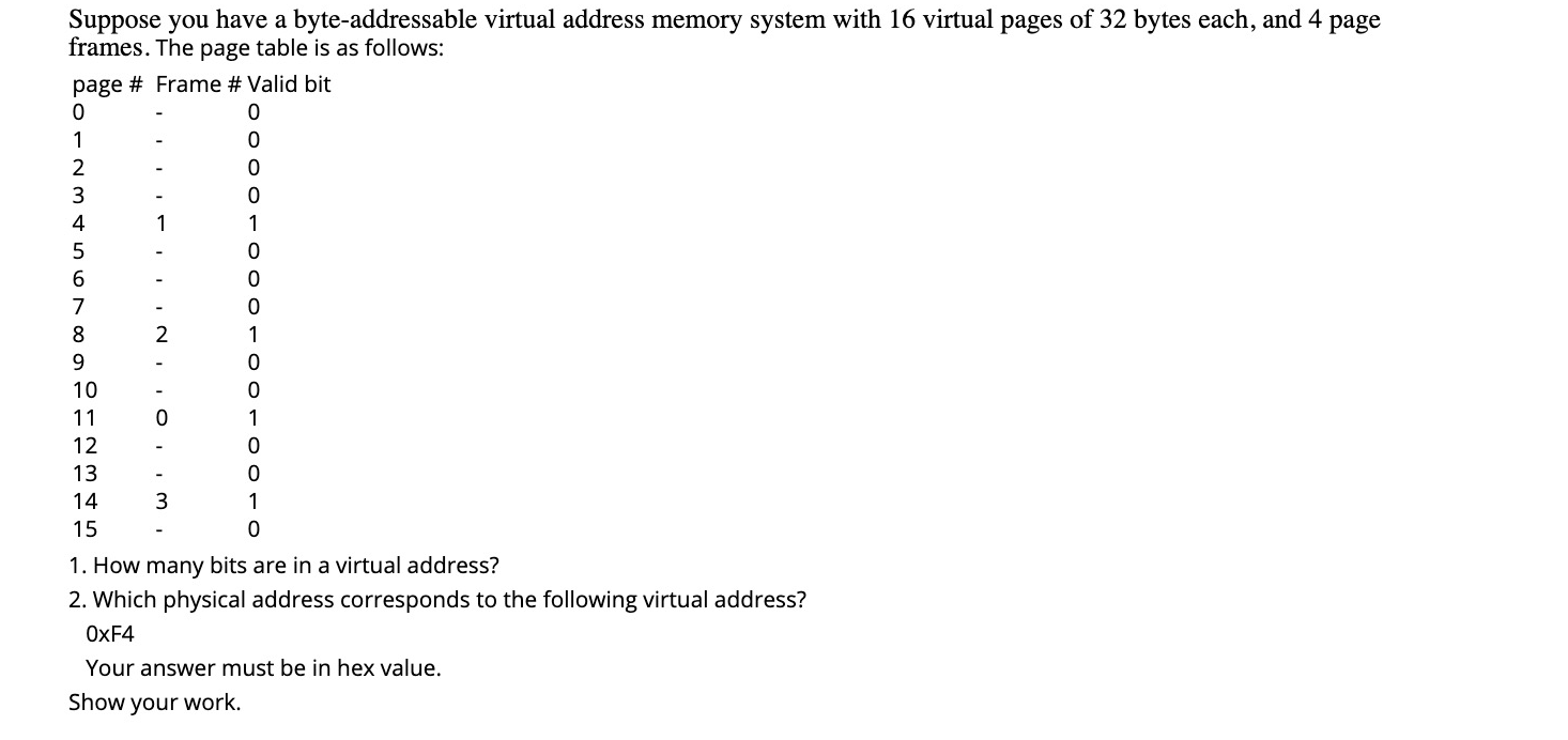 Solved Suppose you have a byte-addressable virtual address | Chegg.com
